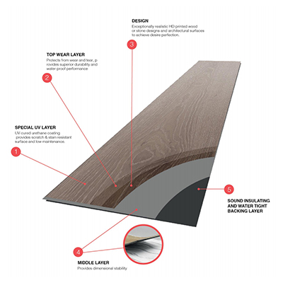 Pisos LVT, baldosas de vinilo de lujo -Cocorosa Surfaces Co., Ltd.